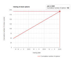 What are Stock Options? Types and Examples - Financial Falconet