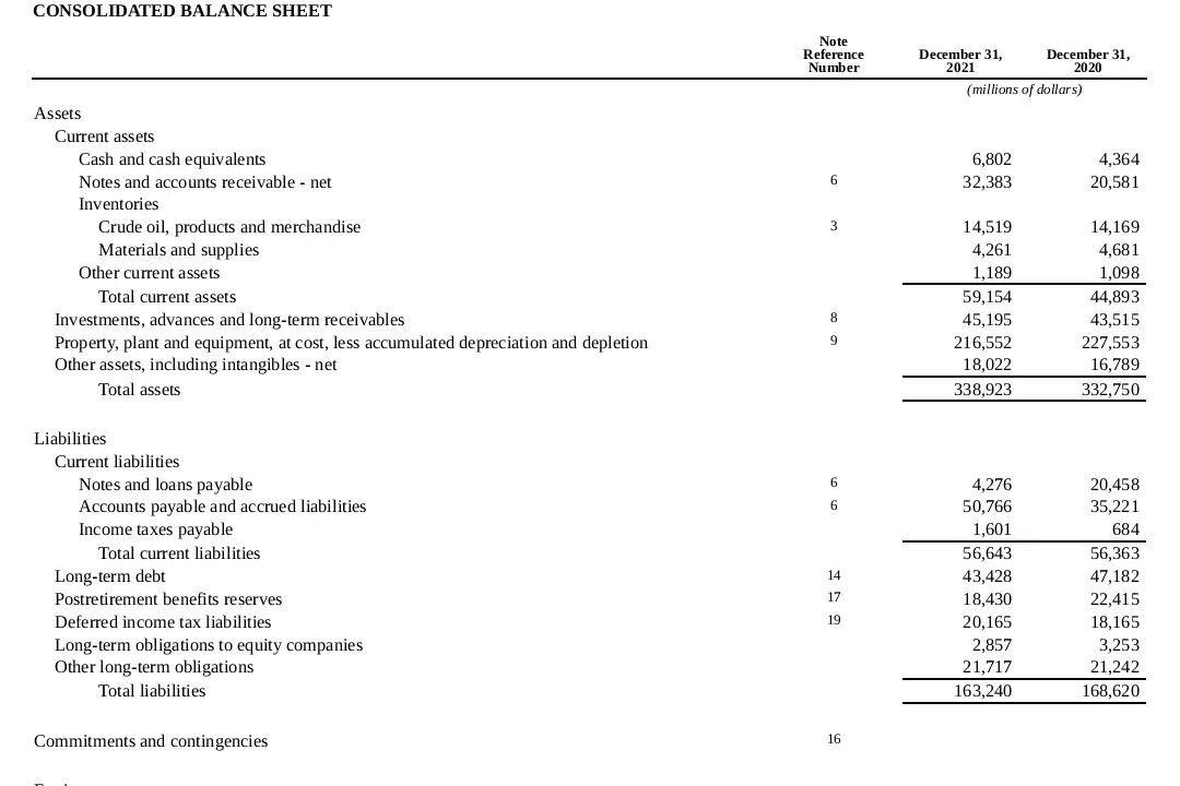 Where Is Accumulated Depreciation On The Balance Sheet Financial
