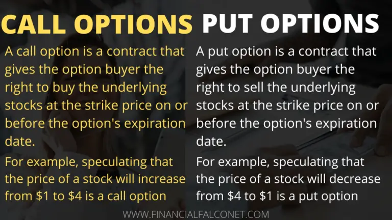 Call and Put Options Examples - Financial Falconet