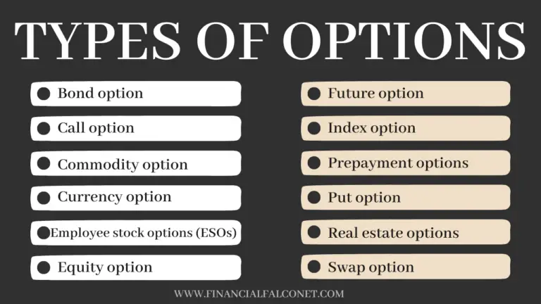 Types of Options - Financial Falconet