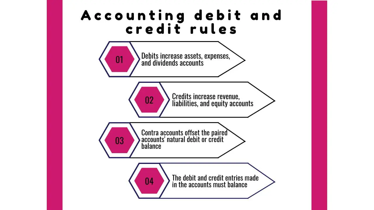Accounting Debit And Credit Rules Financial Falconet accounting-debit-and-credit-rules-financial-falconet