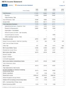 Income Statement Examples, Accounts, and Formula - Financial Falconet