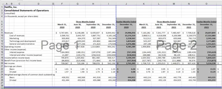 Income Statement Examples, Accounts, and Formula - Financial Falconet
