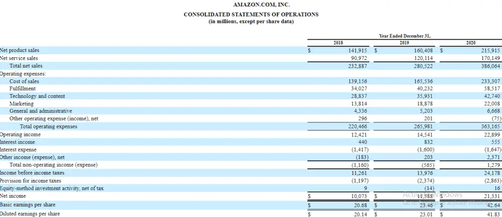 Profit Margin Calculation, Formula, and Examples - Financial Falconet