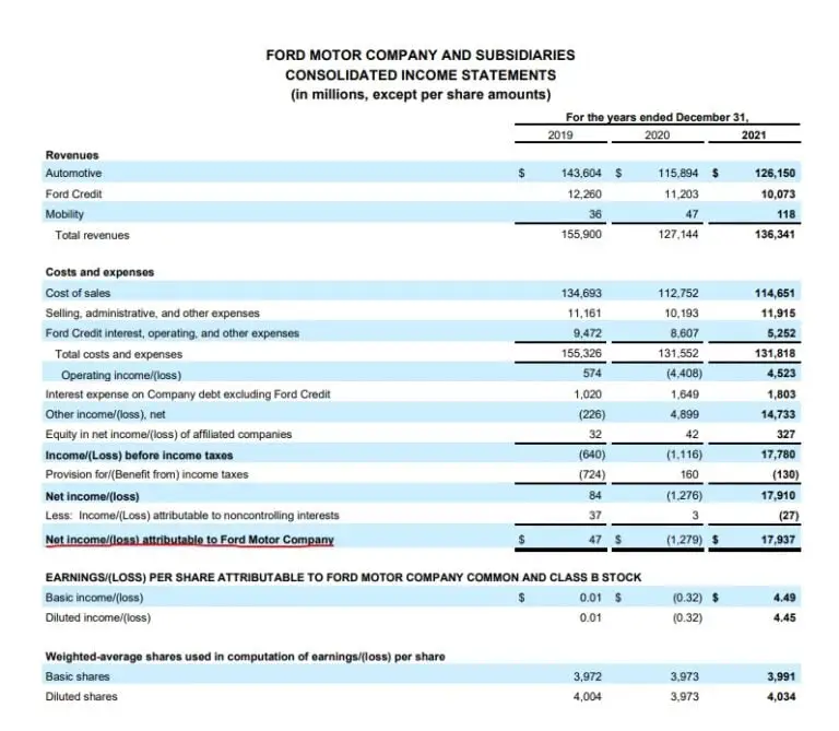 Net income examples and calculation - Financial Falconet