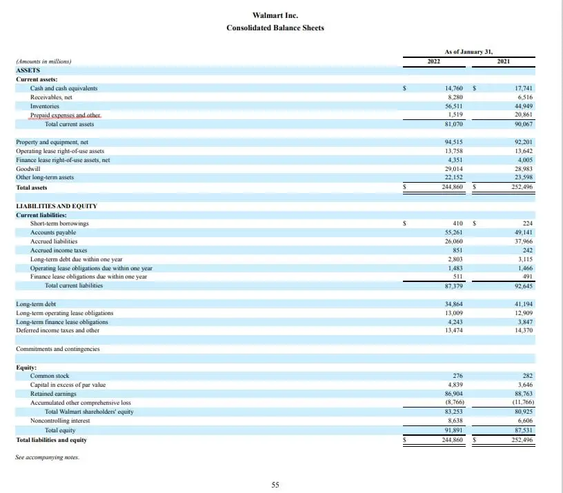 Why Prepaid Expenses Appear In The Current Asset Section Of The Balance